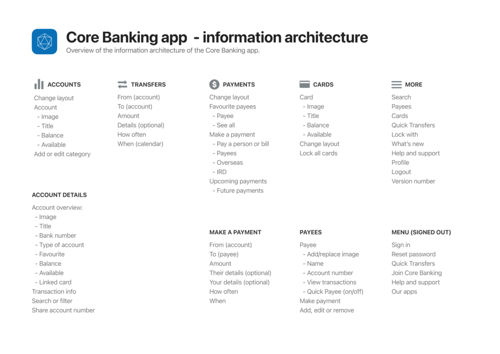 Core banking app — User Experience (UX/UI) Wellington • Mobile App ...