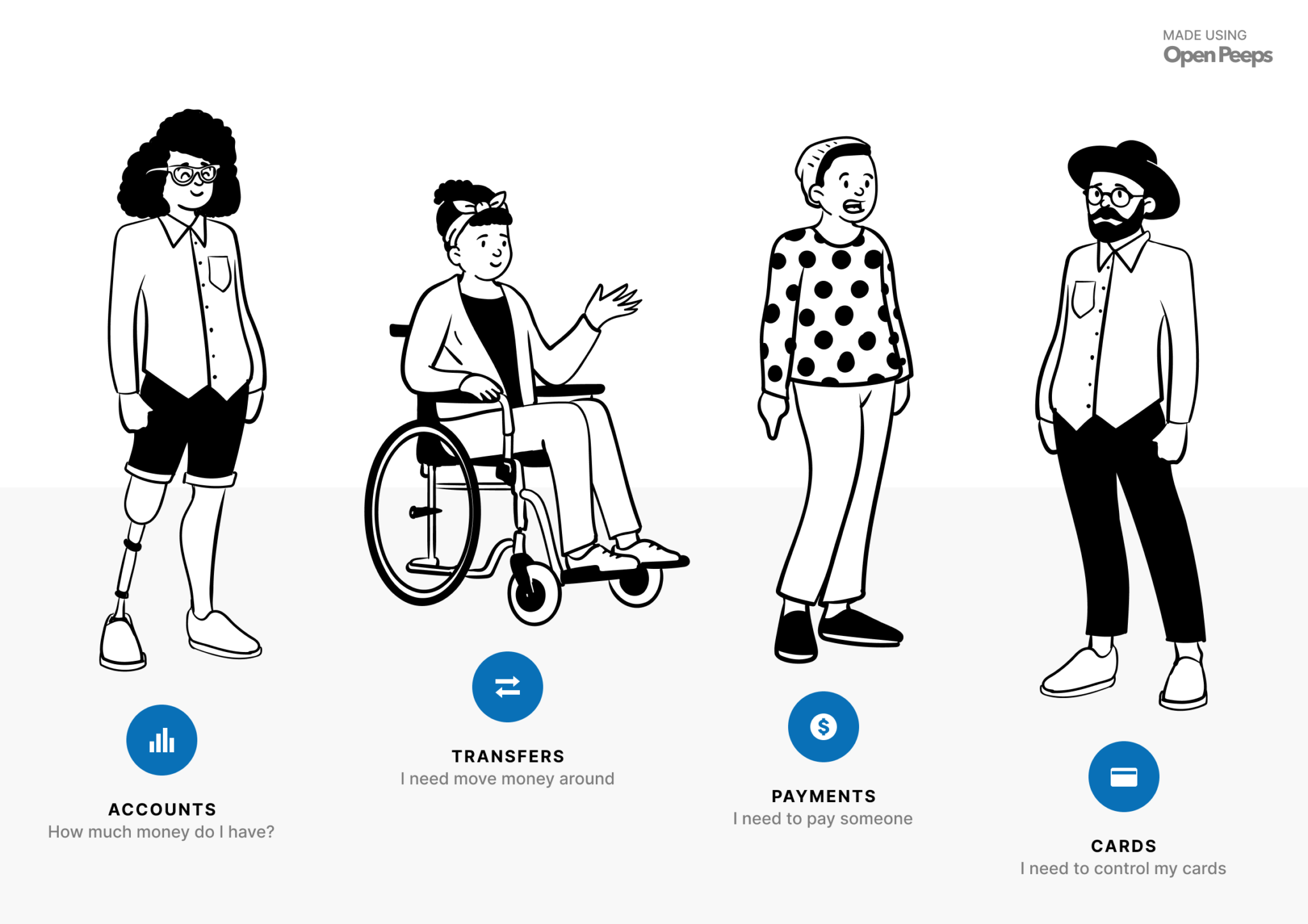 Core banking app — User Experience (UX/UI) Wellington • Mobile App ...
